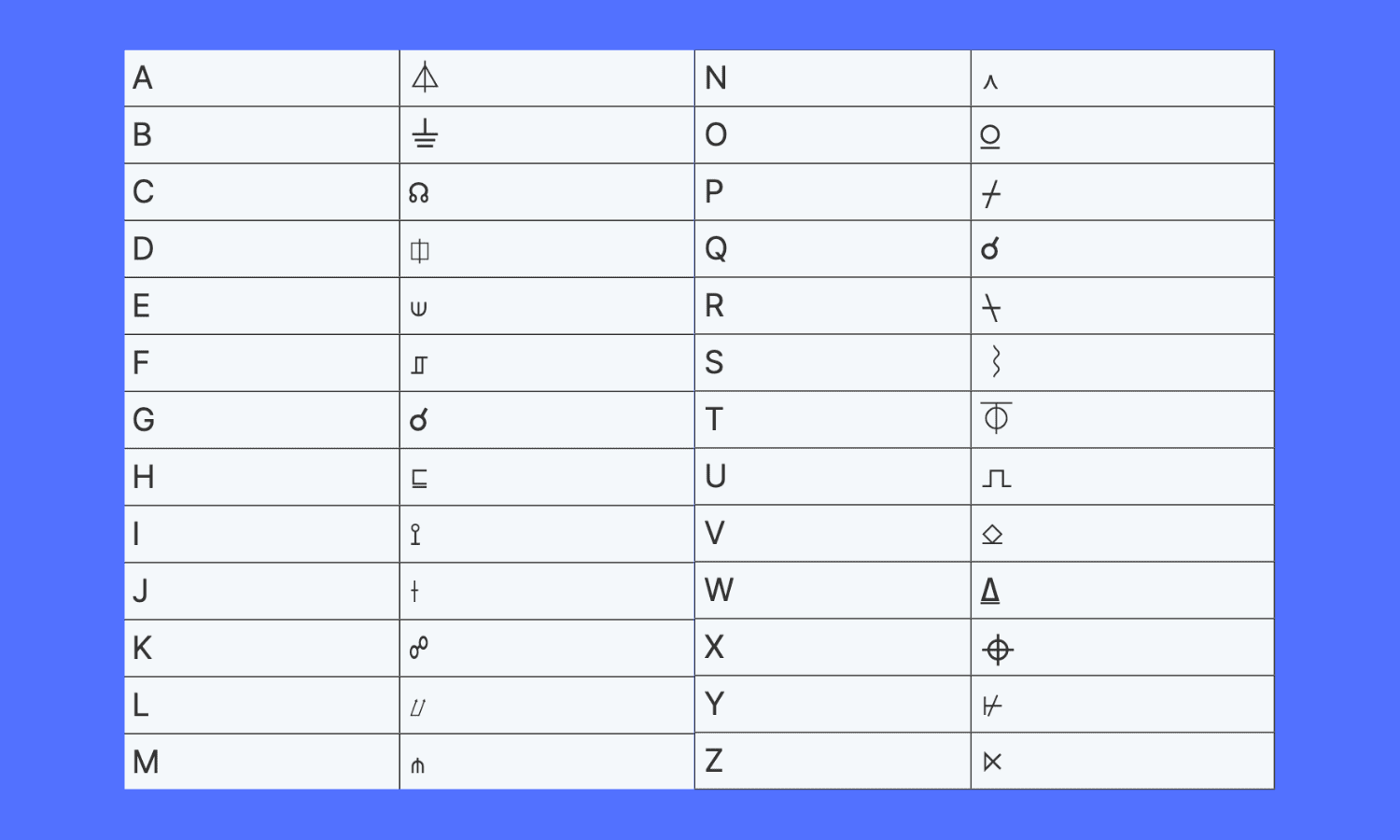Minecraft Enderman Alphabet & Latin Letter Equivalents Explained - Eggradients.com